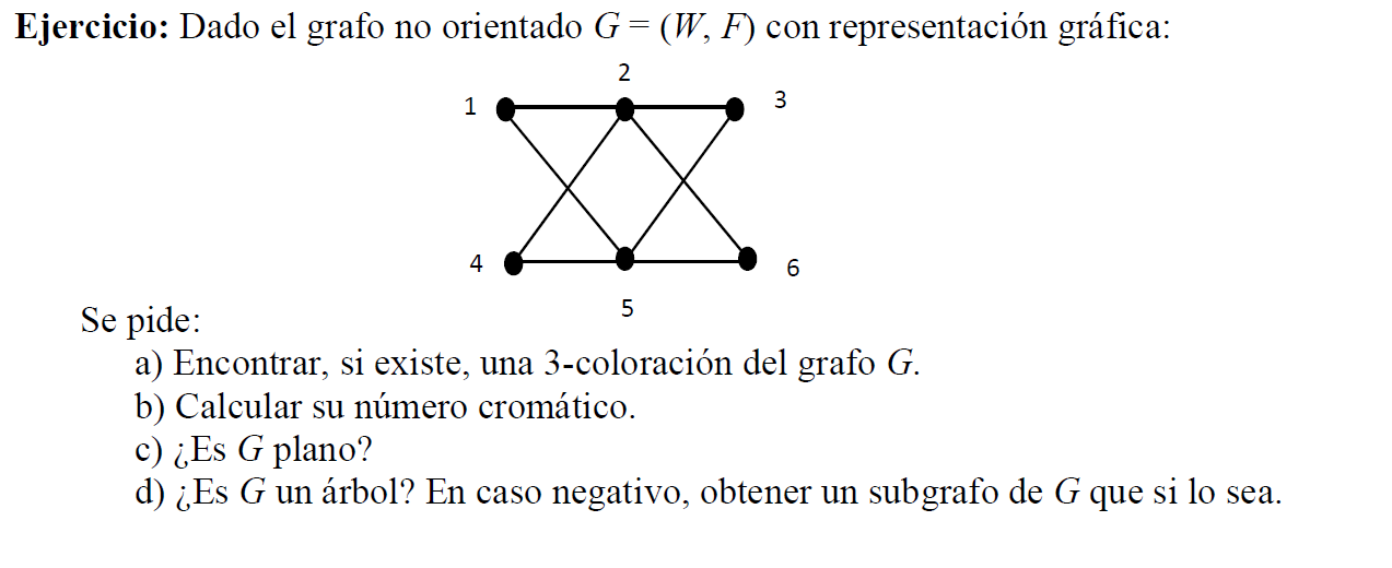 Grafos IV